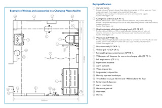 Clos o mat – Archetech
