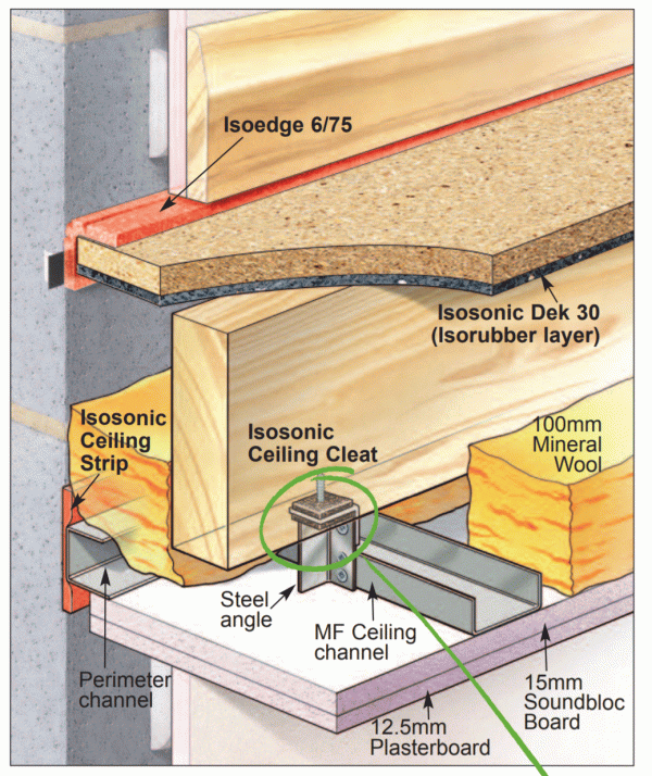 Structural acoustic floor deck system: Field tested to meet part E ...